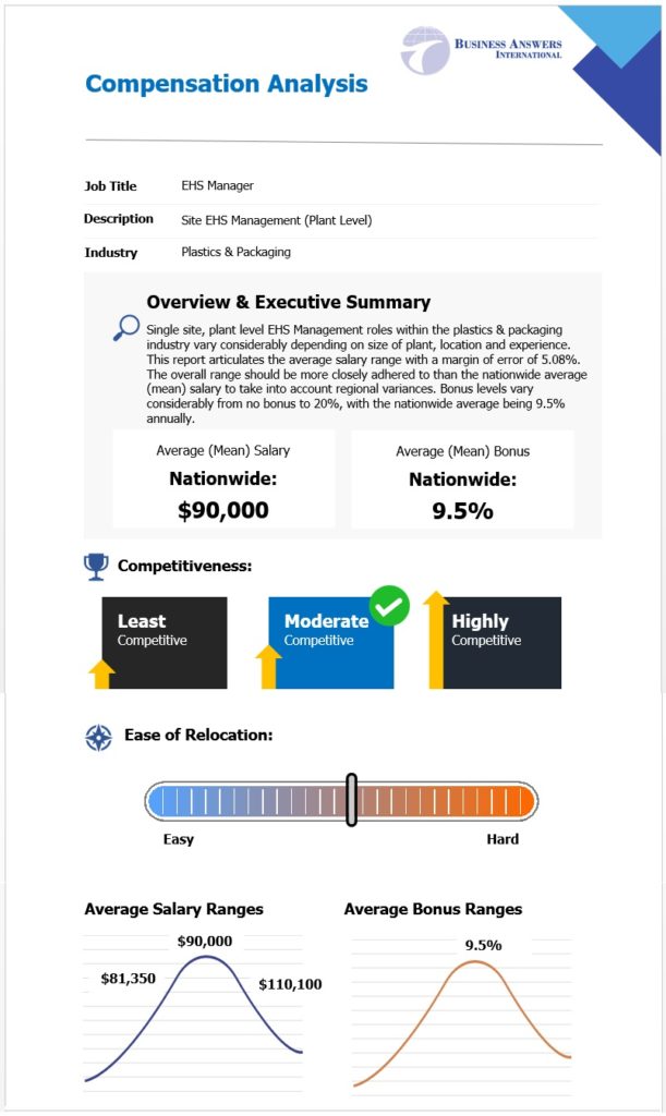 Compensation Analysis & Salary Surveys | Business Answers International